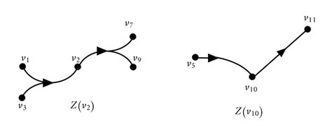 Introducing Soft Directed Hypergraphs A Fusion Of Soft Set Theory And Directed Hypergraphs