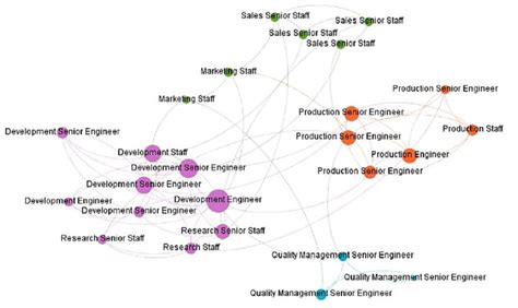 Sample Network Graph Download Scientific Diagram