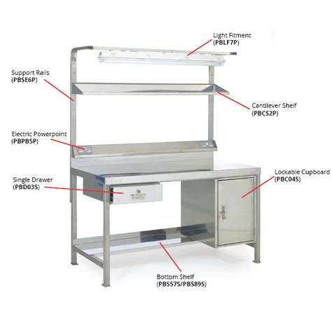 Cantilever Shelf Support Rails Are Needed