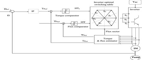 The DTC Schematic Illustration Download Scientific Diagram