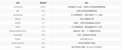 【解决方案】java 互联网项目中消息通知系统的设计与实现（下） Codeblogman 博客园