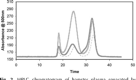 Figure 1 From Plasma Ldl Cholesterol Lowering By Plant Phytosterols In