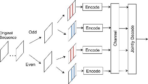 Figure 1 From An Adaptable Spatial Temporal Error Concealment Method