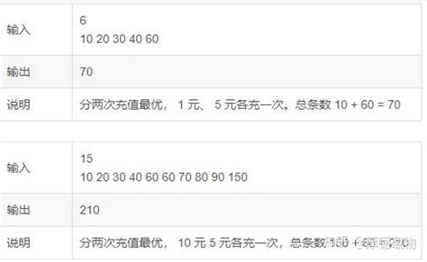 华为od机试 最多获得的短信条数、云短信平台优惠活动 知乎