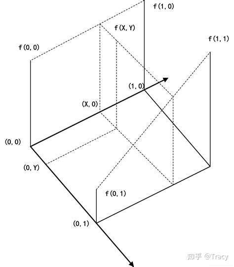 01 Opencv框架与图像插值算法 知乎