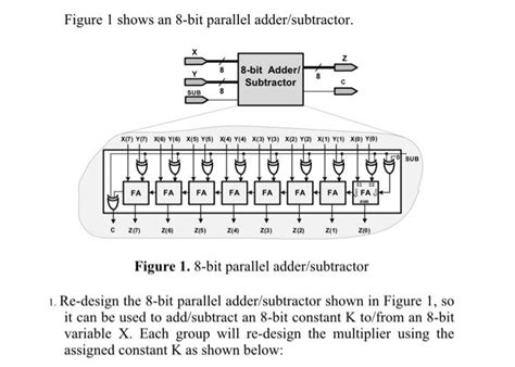 Solved Figure shows an bit parallel adder subtractor х Chegg com
