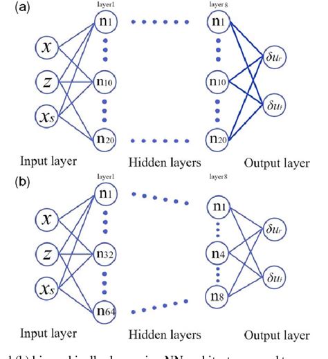 Figure 4 From Wavefield Reconstruction Inversion Via Physics Informed