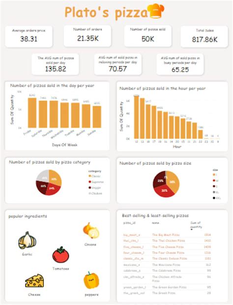 Create Interactive Power Bi Dashboard By Amalsaber Fiverr