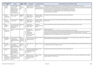 C Ng B Gmp Nn T Danh S Ch Gi I Tr Nh Pdf