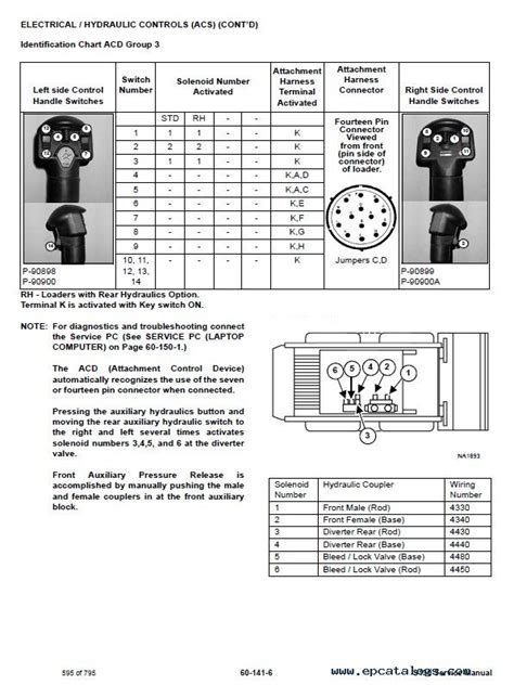 Bobcat 7 Pin Connector Wiring Diagram Wiring Diagram And Schematic
