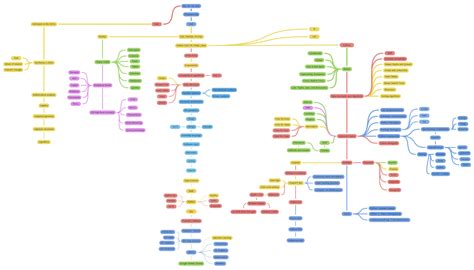 python my life my rules coggle diagram