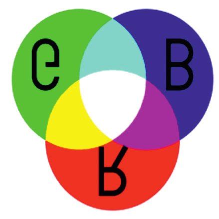 Additive Color Model RGB Download Scientific Diagram