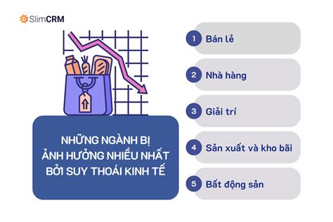 Ebook Suy thoái kinh tế 2023 Cẩm nang ứng phó cho SMEs