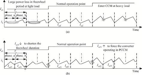 Monolithic Quasi Sliding Mode Controller For Sido Buck Converter With A Self Adaptive Free