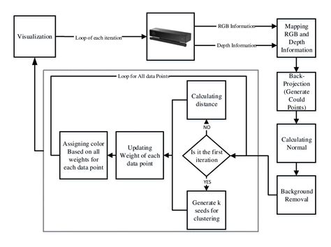 Weighted Unsupervised Learning for 3D Object Detection | DeepAI