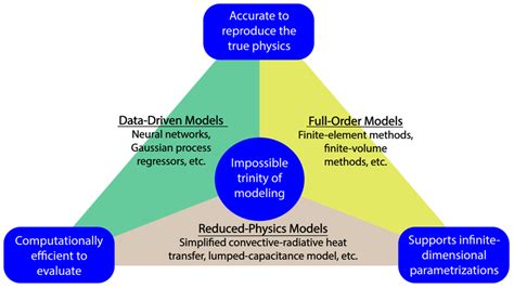 Current And Past Projects Apus Lab