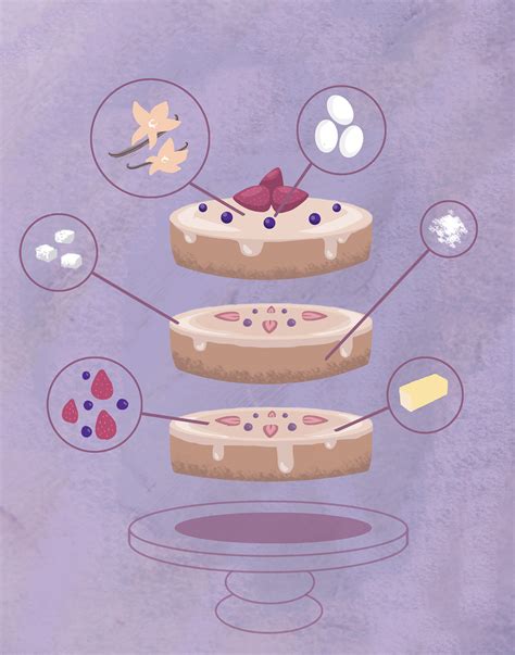 Cake Diagram On Behance