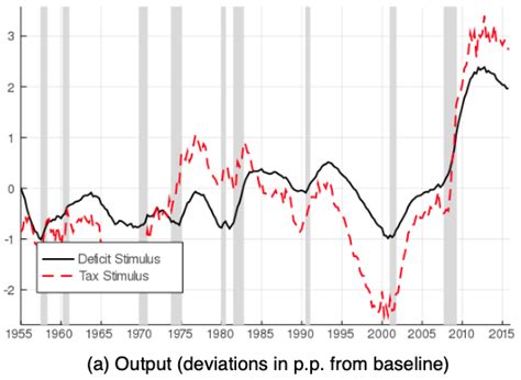 Shocks Frictions And Inequality In Us Business Cycles Cepr