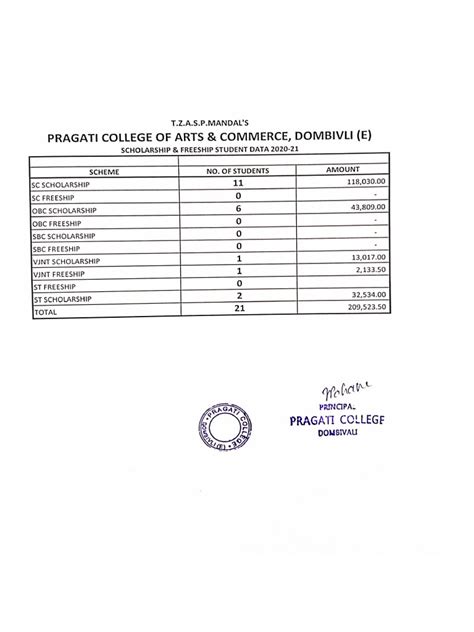 Additional Documents Pdf