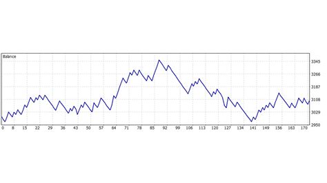 Signals With Tp Sl Buy Trading Indicator For Metatrader 4