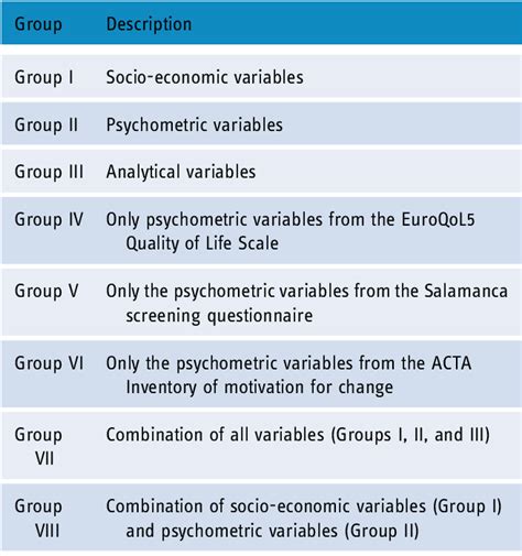 Figure 1 From Application Of Machine Learning Algorithms In Classifying