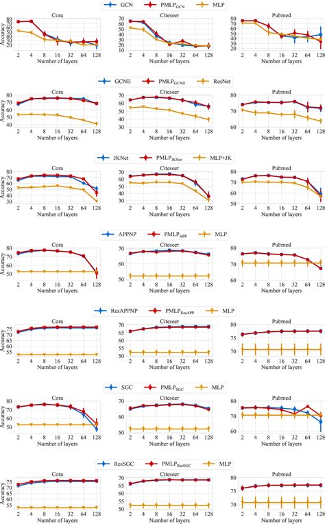figure 5 from graph neural networks are inherently good generalizers