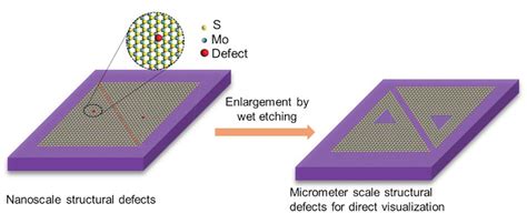 Long Range Semiconductor Defects Come Into View Physics World