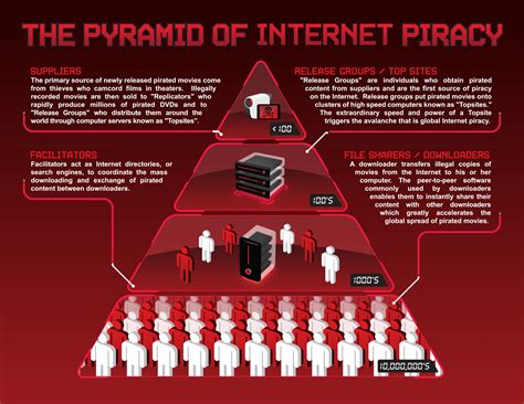 cyber pyramid hd wallpaper hacker s network