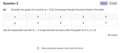 Question A Consider The Graph Of A Function Chegg
