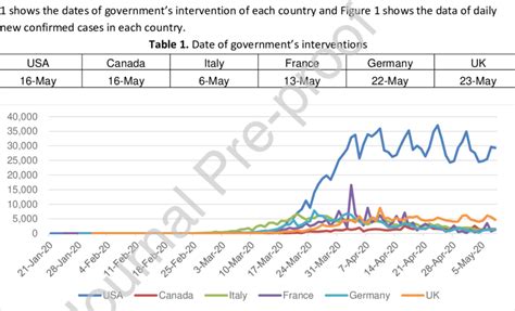 Daily New Confirmed Cases In Each Country Download Scientific Diagram