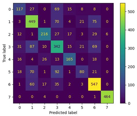 Experimenting With Extreme Learning Machine For Biomedical Image Classification