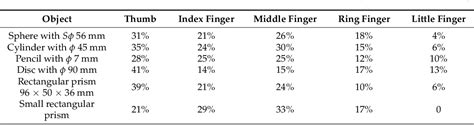 Figure 1 From Design And Control Of A Tendon Driven Robotic Finger Based On Grasping Task