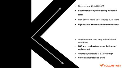 Spore Likely To See L Shape Recovery But A New K Shape Is Emerging Spore Likely To See L Shape Recovery But A New K Shape Is Emerging
