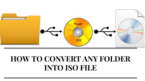 how to convert any folder into iso file youtube