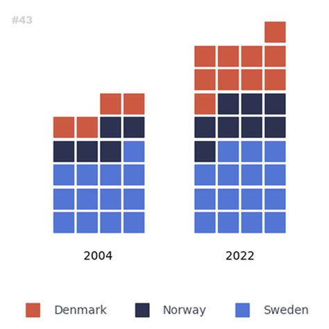 Of Waffle Chart In Matplotlib Curbal