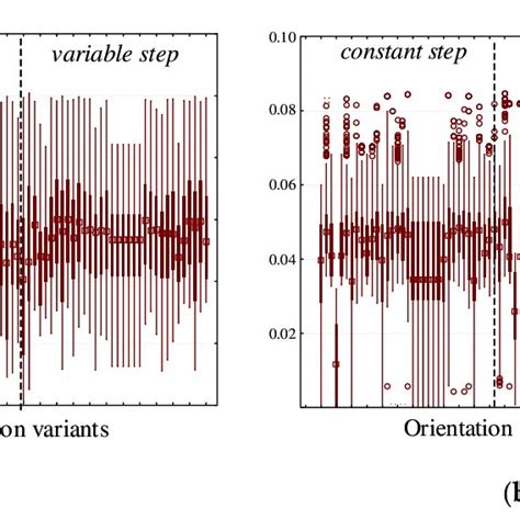 Subsystem Layered Analysis Of 3d Model Slicing With A Constant Step Subsystem Layered Analysis Of 3d Model Slicing With A Constant Step