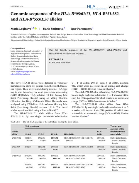 Genomic Sequence Of The Hla‐b080171 Hla‐b51382 And Hla‐b5501