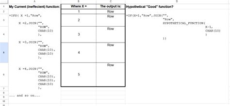Formulas Does Google Sheets Have A Function To Insert X Number Of Y Characters Within A Cell