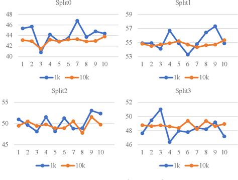 Figure 1 From Hierarchical Dense Correlation Distillation For Few Shot Segmentation Semantic