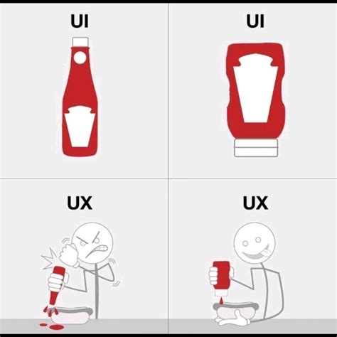 Shrikanth P S On Linkedin Ui Ux Frontend