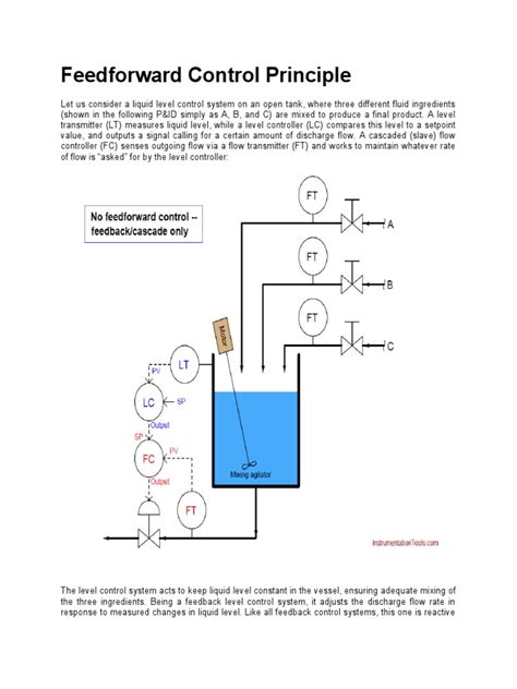 Feed Forward Loop Pdf Control Theory Control System