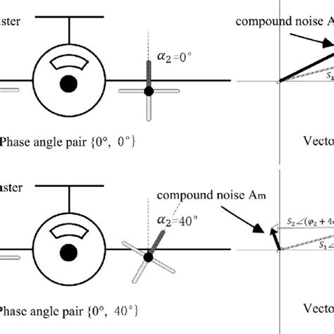 Pdf Propeller Synchrophase Angle Optimization Of Turboprop Driven