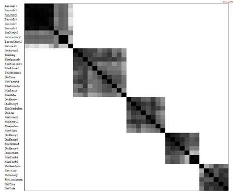 An Assessment Of Clustering Tendency Test For D Fw Download