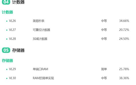 牛客网 Verilog篇（7） 知乎