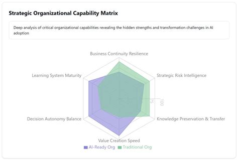 Mariusz Misiek On Linkedin Ai Aistrategy Digitaltransformation Leadershipstrategy