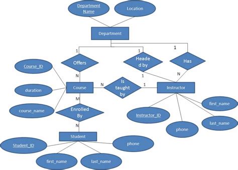 Contoh Erd Model Contoh Z Images