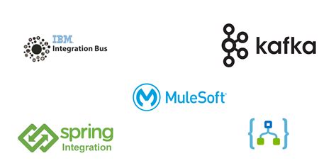 Overcoming Api Integration Challenges Best Practices And Solutions