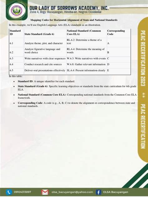 mapping codes pdf mathematics algebra