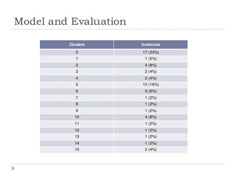 Waikato Environment For Knowledge Analysis Weka