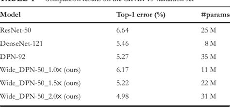Table 1 From A Keypoint Based Object Detection Method With Wide Dual